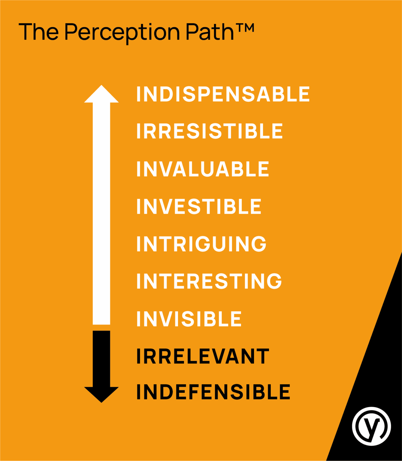 Take our Perception Path™ quiz!